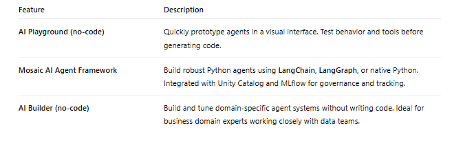 Databricks Mosaic AI Day 1: A Practical Guide to Building Generative AI Applications | by THE ...