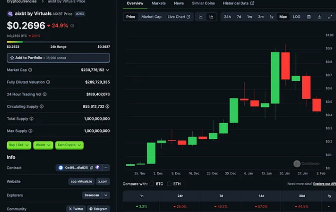 The Anatomy of a Market Top. January 2025 marked a pivotal moment in… | by Ignight Capital | Feb ...