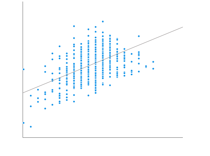 Why OLS Works: A Dive into Its Core Assumptions | by Hussein Khalid ...