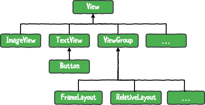 ViewBinding | Android. La comunicación entre la vista y la… | by Wolves ...