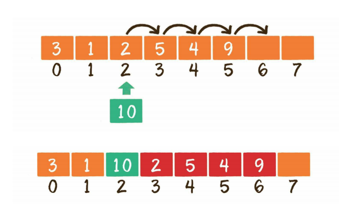 The Best Way to Update a Drag-and-drop Sorting List Through Database ...