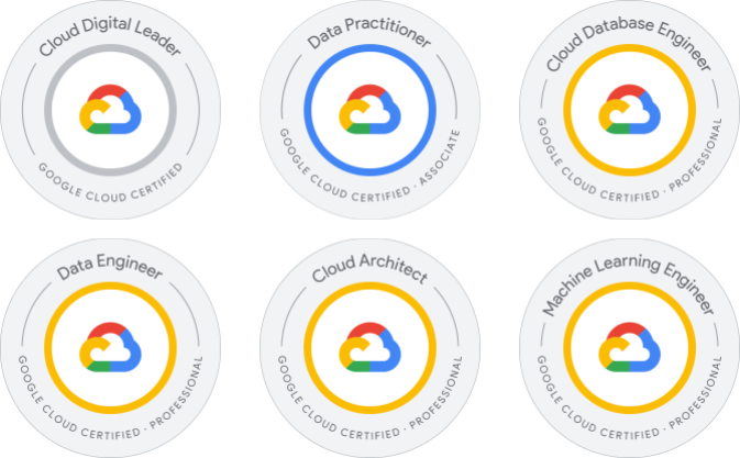 A Look Back at Leveling Up My Google Cloud Skills in 2024! | by Cloud ...