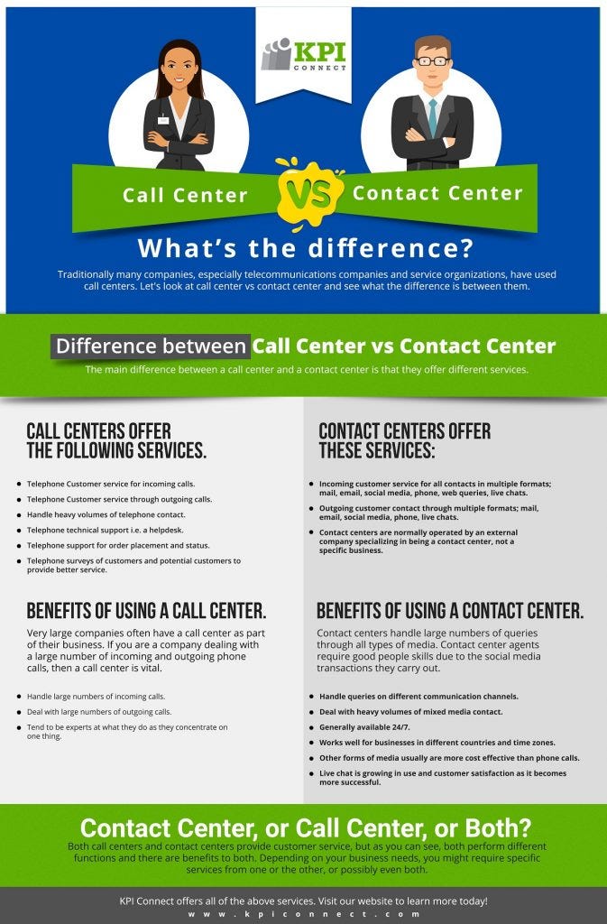 What’s the difference? Call Center vs Contact Center | by KPI Connect ...