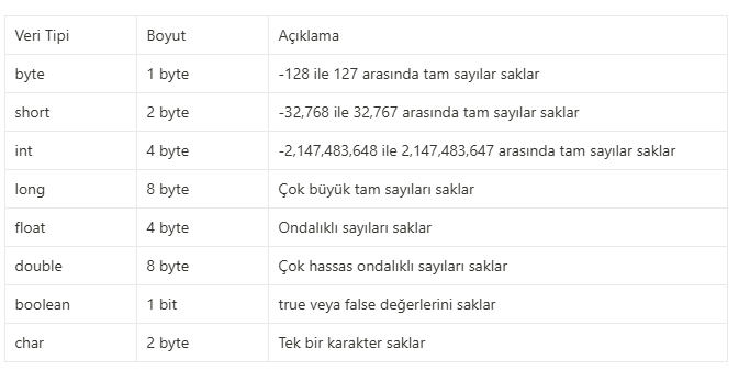 Java Veri Tipleri. Merhaba arkadaşlar, değişkenlerin nasıl… | by Ercan ...