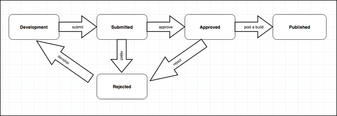 How to include a dynamic custom scripts to websites through Adobe ...