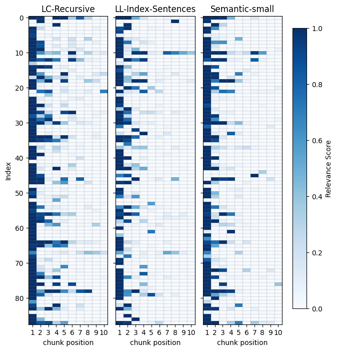 Evaluating a RAG System: Part 3 of 3 | by CodeGPT | Medium