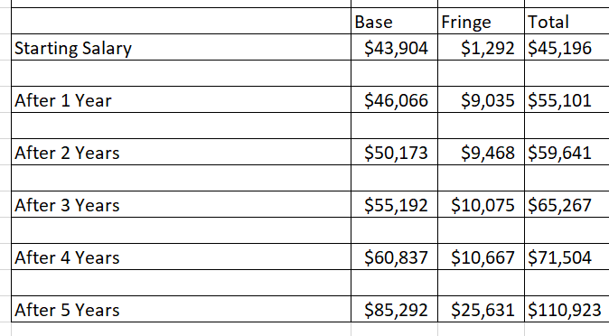 How much do NYC Firefighters make? | by Customerservice | Medium