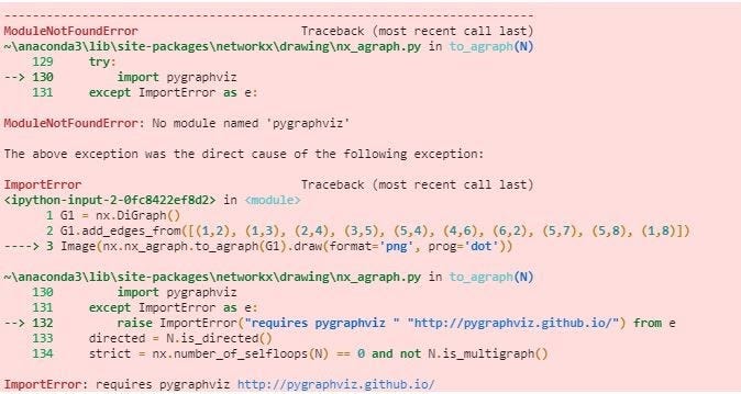 Pygraphviz Installation in Windows | by Savleen | Medium