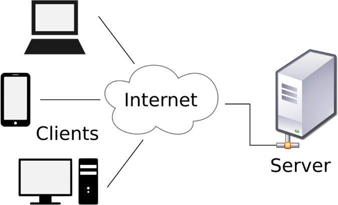 Fundamentals of API Testing. API Testing Introduction | by Prasanth ...