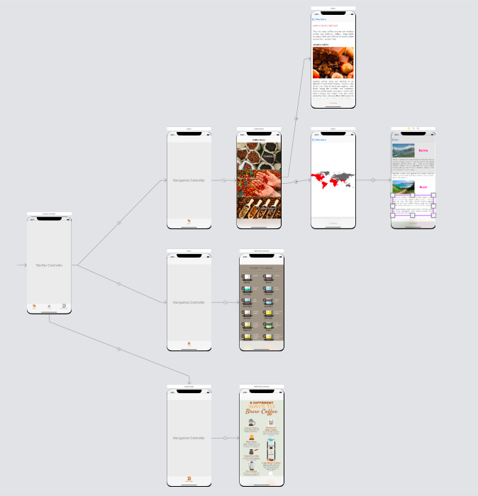 Assignment — Storyboard E-book Practice | by Yi-Ting Lu | 彼得潘的 Swift iOS / Flutter App 開發教室 | Medium