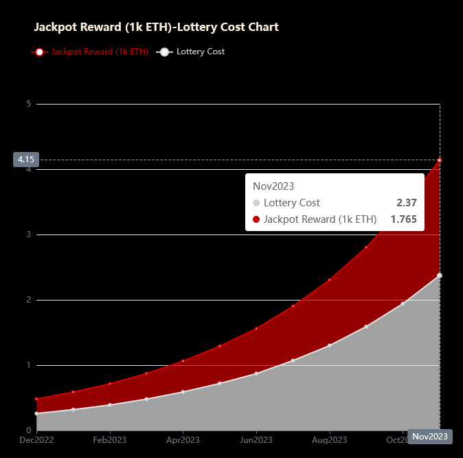 How Does Prize Pool Value Go In Future? | Hook Hook Club | Medium