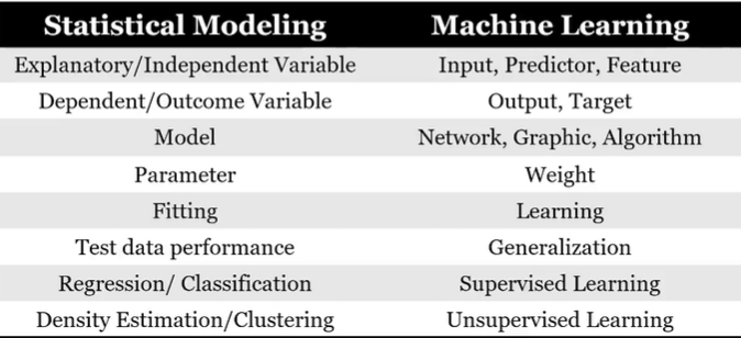 Statistical Modeling: The Two Cultures (Paper summary) | by Aaron ...