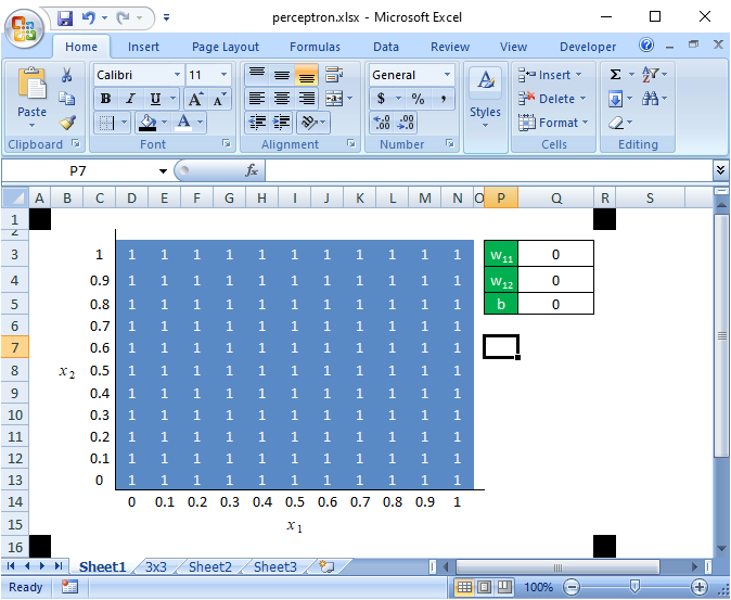 Perceptron For Binary Classifier With Unit Step Activation Function 5155