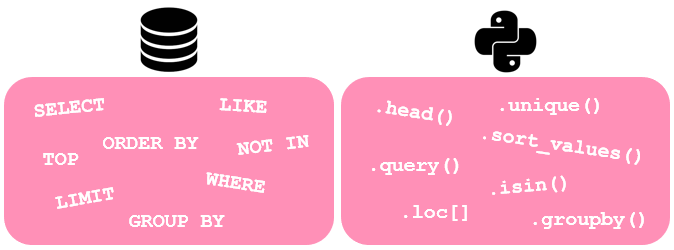 Writing 5 Common Sql Queries In Pandas By Zolzaya Luvsandorj Towards Data Science