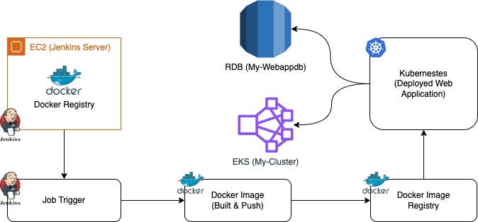 Secure AWS Deployment: 5 Key Steps | AWS in Plain English