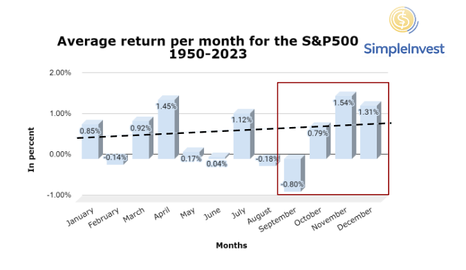 September Alert: Brace for a Potential Stock Drop Ahead😮 | by ...