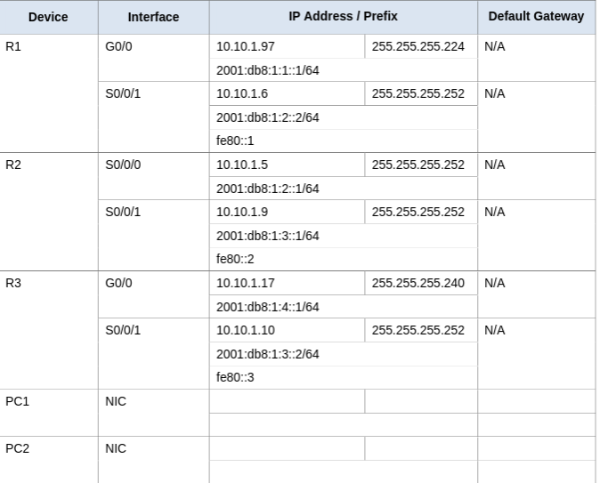 Cisco Packet Tracer — Verifying IPV4 and IPV6 Addressing | by Elijah ...