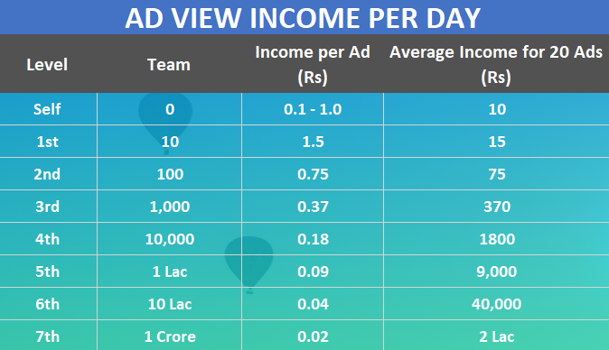 What is AdFlyUp? And how it Earns Money by showing Ads? | by Jameer ...