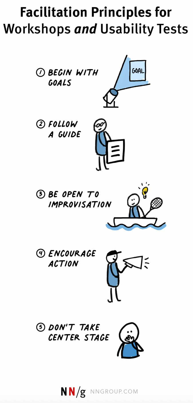 Learning Outcome 4:. Assess and refine the usability and… | by Rachel ...
