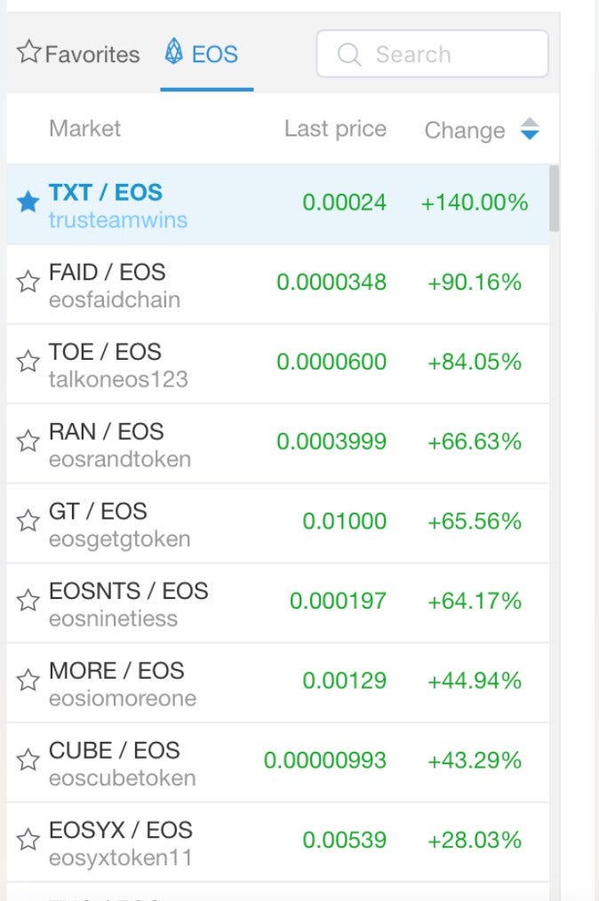 TXT is Officially Listed on Exchange | by TrustDice | Medium