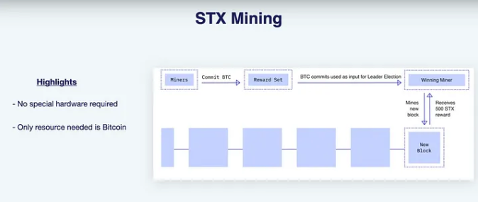 Investment Perspectives: Stacks (STX) | by Sean Low | Jan, 2024 | Medium