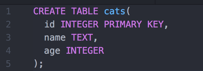 Relearning Technologies For Interviews | by Danny Krug | Medium