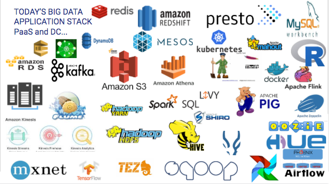 Amazon AWS Big Data demystified. A while ago i entered the challenging ...