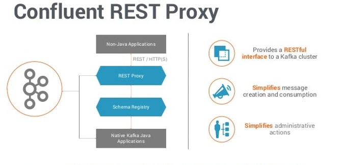 Kafka Rest Proxy를 알아보자. 회사에서 여러모로 Rest Proxy를 다룰 일이 있어 직접… | by Joon | Techeer Tech Blog