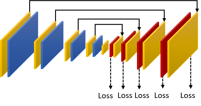 Deep Supervision in Neural Networks | by Girish Ajmera | Medium