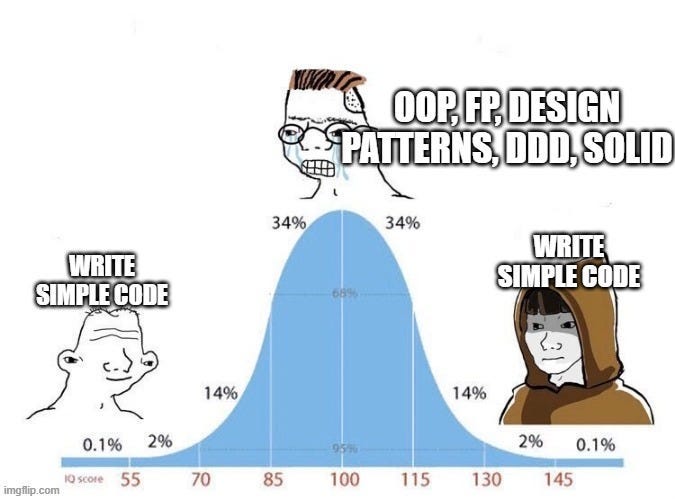 Mastering Python: Tips to Better in Programming | by Sudip Parajuli | Stackademic