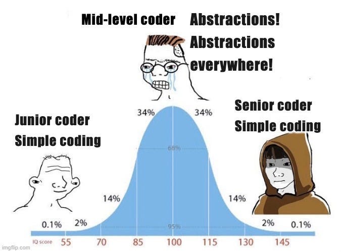 DRY Code Is Great, Until It Cracks | by Raymond Lee | Medium
