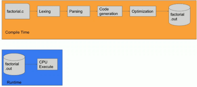 Unlocking Performance Secrets: Unleashing the Power of JIT Compilation ...