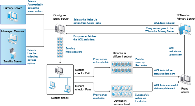 Tugas RPL (1). Use Case | by Muhammad Kurniawan | Medium