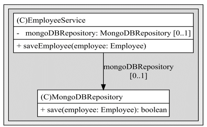 SOLID DESIGN PRINCIPLES. The SOLID design principles tell us how… | by ...