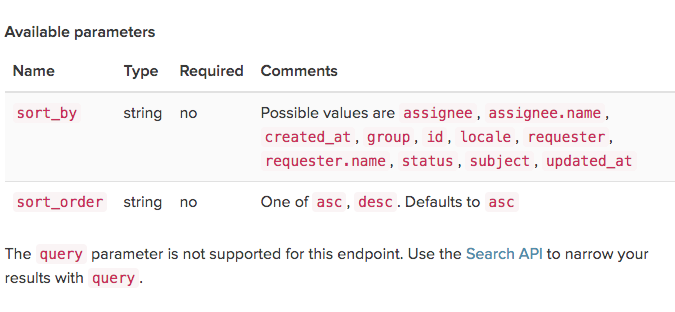 How to get multipage JSON results from Google and Zendesk APIs | by ...