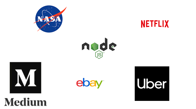 Why Popular Companies Use Node.js | by Josef Cruz | JavaScript in Plain ...