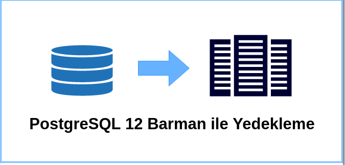 PostgreSQL 12 Barman ile Streaming Yedekleme | by Zekiye AYDEMİR | Medium