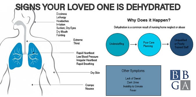 Dehydration. Excessive fluid exposure to the body is… | by Soffiamehta ...