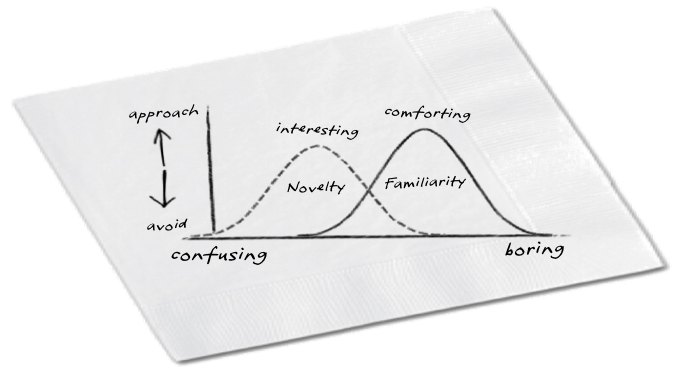 Novelty vs. Familiarity: Where Is Your Marketing Sweet Spot? | by Steve ...