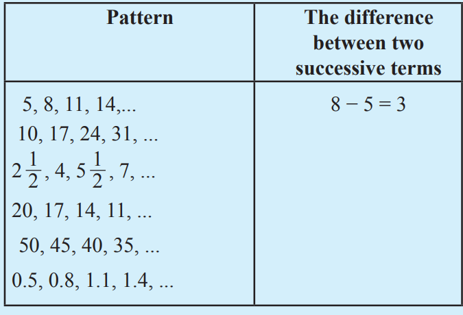Lesson 03: Number Patterns_Part 01 Common difference of the sequence ...