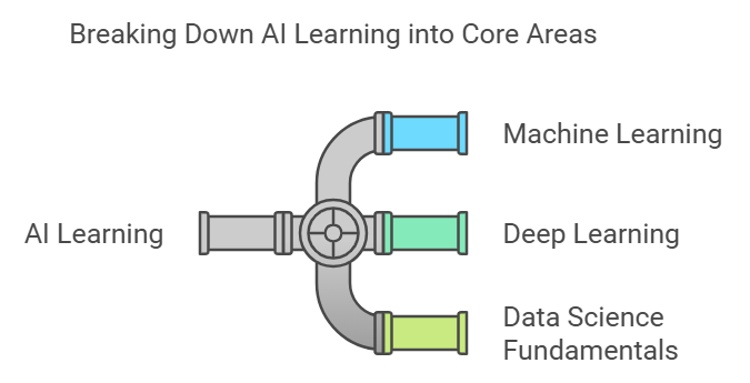 How to Build a Portfolio for an AI Career in 2025 - Global Intelligence ...
