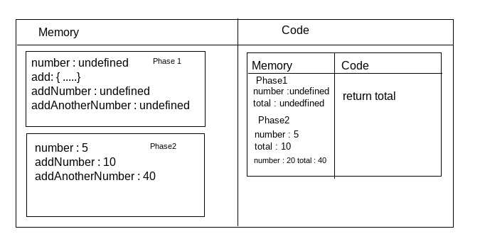 Call Stack and how Javascript code executed? | by Sanjana Human In Tech | Medium