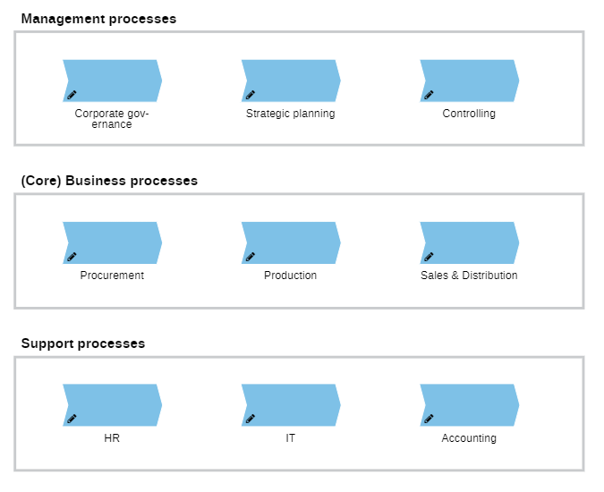 VUCA and Business Process Management: an Introduction — Part I | by ...
