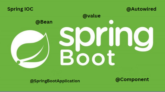 Understanding Spring Framework Annotations and Dependency Injection: A ... Understanding Spring Framework Annotations and Dependency Injection: A ...