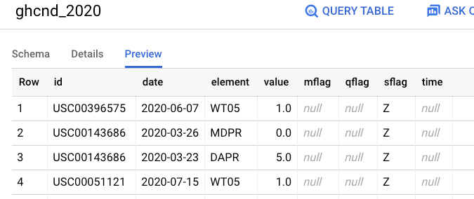 Building SQL pipelines in BigQuery with Dataform | by Lak Lakshmanan | Google Cloud - Community ...