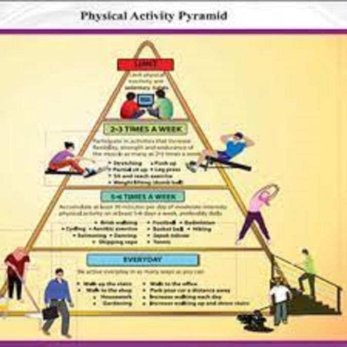 THRESHOLD EXERCISE EXPECTED OF AN HEALTHY HUMAN BEING | by Prof Wale ...
