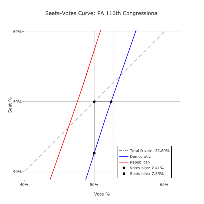 How We Rate Partisan Bias. This note describes how we rate… | by Alec ...