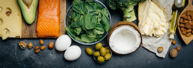 What is the 2 week keto challenge? | by Elenawilliams | Medium