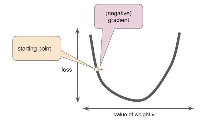 Gradient Descent and Normal Equation | by Prince Yadav | Medium