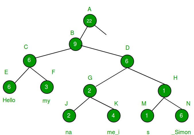 5 Weird (But Super Useful!) Data Structures You Probably Haven’t Met ...